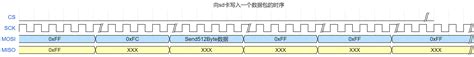 stm32开发 利用spi协议读写sd卡、介绍sd卡spi时序 stm32 sd卡 csdn博客