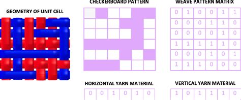Figure 1 From Physics Constrained Neural Network For Design And Feature
