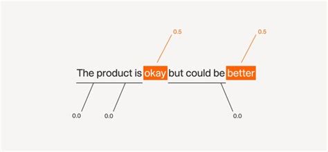 Ai Sentiment Analysis Definition Examples And Tools 2024