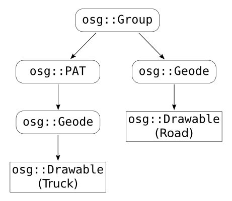 Open Scene Graph The Basics StackedBoxes Org