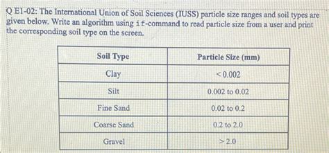 Solved QE1 02 The International Union Of Soil Sciences Chegg Com