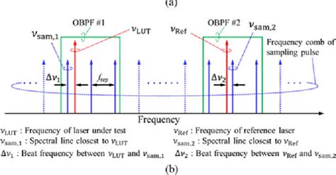 Figure 2 From Laser Phase Noise Characterization Using Parallel Linear Optical Sampling