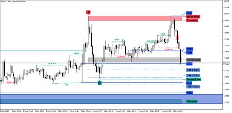Market Structure Patterns Mt4 Aierior