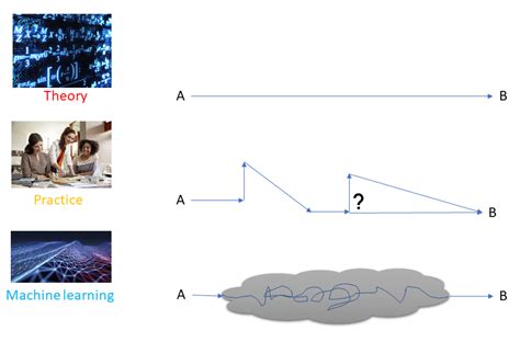 Theory Vs Practice Who Wins Saveawatthour