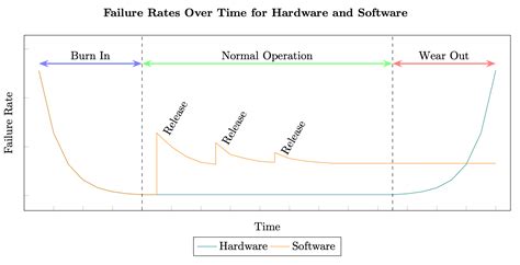 分布式系统可用性 可用性及其他了解和提高 AWS 上的分布式系统的韧性