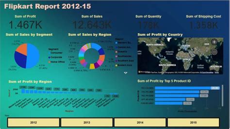 Manivel R On Linkedin Data Analytics Project Flipkart Report 2012