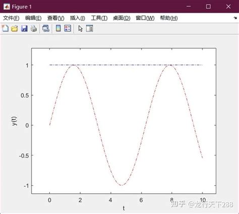 Matlab的simulink的信号接收模块 知乎
