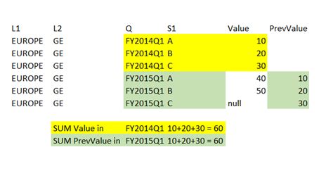 Sql Server Missing Value After Join Two Query Stack Overflow