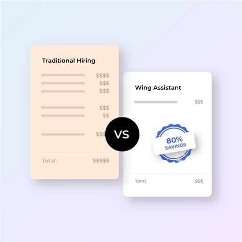 Wing Assistant Top 05 Virtual Assistants In Admin Sales Marketing