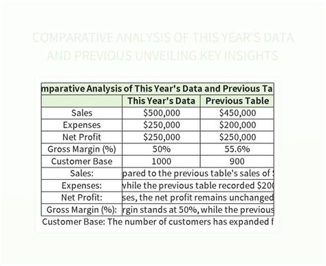 Comparison Report Of Sales Data In Previous Years Excel Template And Google Sheets File For Free ...