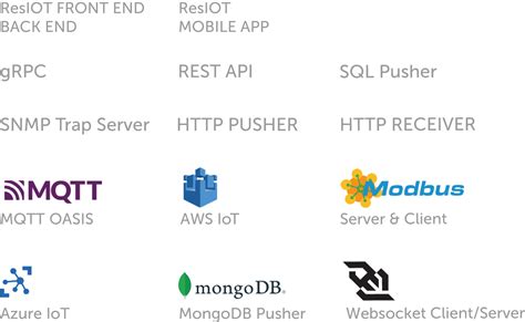 resiot® lorawan® network server and iot platform