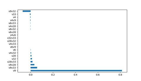 Python How To Plot Coef Plot In Lasso With Each K Fold Validation