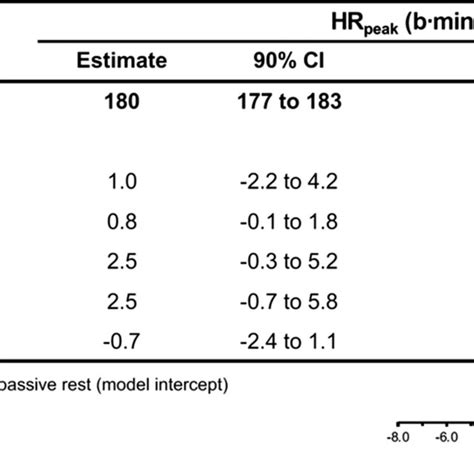 Pdf The Acute Demands Of Repeated Sprint Training On Physiological Neuromuscular Perceptual