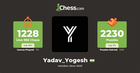 Yogesh Yadav Yadavyogesh Chess Profile