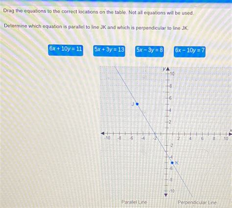 Drag The Equations To The Correct Locations On The Table Not All
