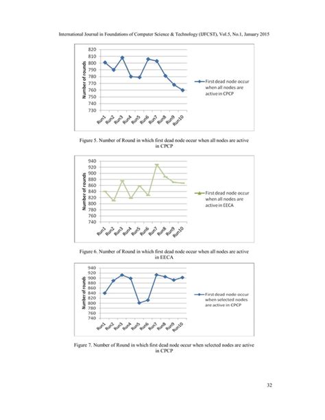 Implementation Of Energy Efficient Coverage Aware Routing Protocol For Wireless Sensor Network