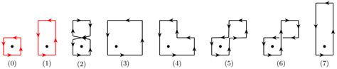论文审查 Continuous Normalizing Flows For Lattice Gauge Theories