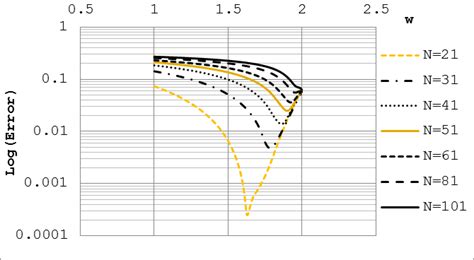 determination of the optimal value download scientific diagram