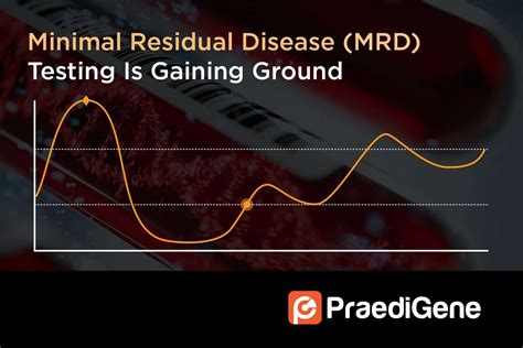 Minimal Residual Disease And Cancer Monitoring Techniques