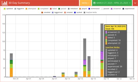 Stacked Chart Summary Next Software Solutions