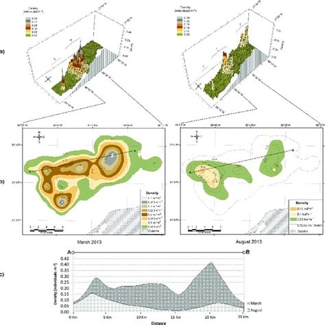 Ordinary Kriging Models A Ordinary Kriging Models Displayed In Relief Download Scientific