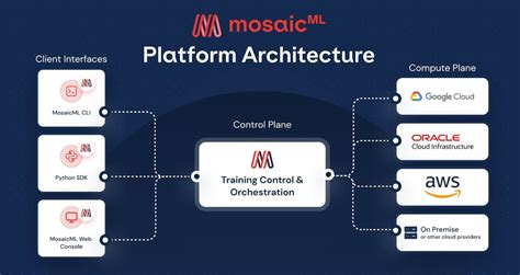 Mosaicml Unveils Mpt 30b A Powerful 30b Model Challenging Llama