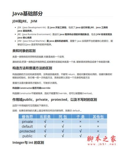 2024java面试八股文 pdf完整版 电子书 下载 脚本之家