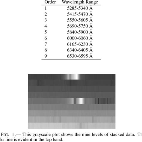 This Plot Shows One Example The Extracted Hα Line Spectrum Shown In