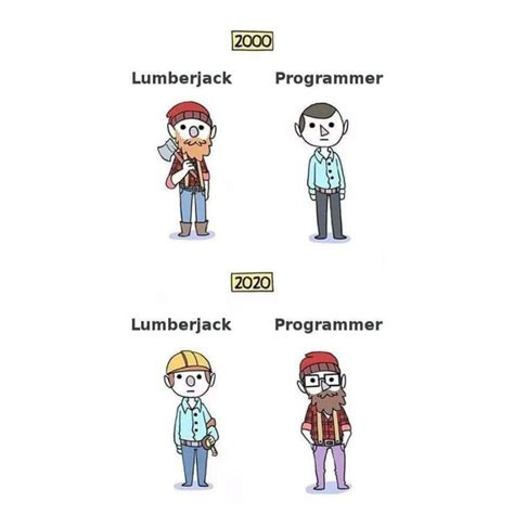 Programming Meme Programming Humor Digital Marketing Services Boost Social Media