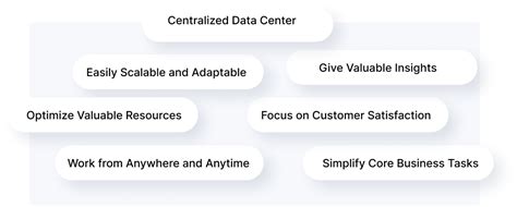 Dynamics 365 Pricing And Licensing Guide 2025