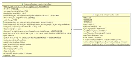 logback之re status包 三金先生 博客园