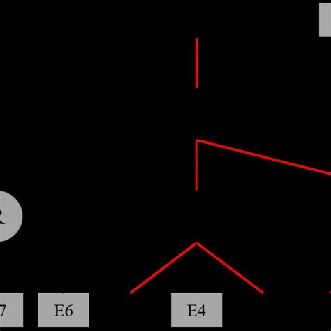 The Example Of Establishing Data Path Download Scientific Diagram