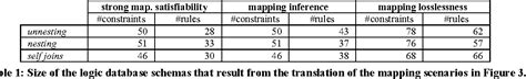 table 1 from a schema only approach to validate xml schema mappings