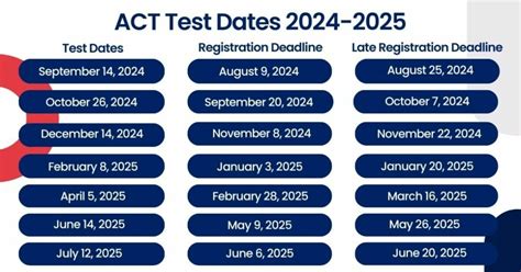 Act Test Dates 2024 2024 Texas Daryn Emlynne