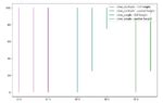 Matplotlib Vertical Lines In Python With Examples Python Pool