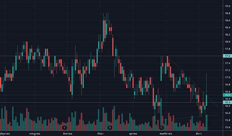 Hmpro ราคาและชาร์ตของหุ้น — Sethmpro — Tradingview