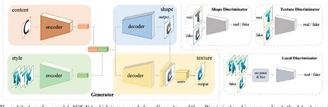 Figure 1 From Artistic Glyph Image Synthesis Via One Stage Few Shot Learning Semantic Scholar