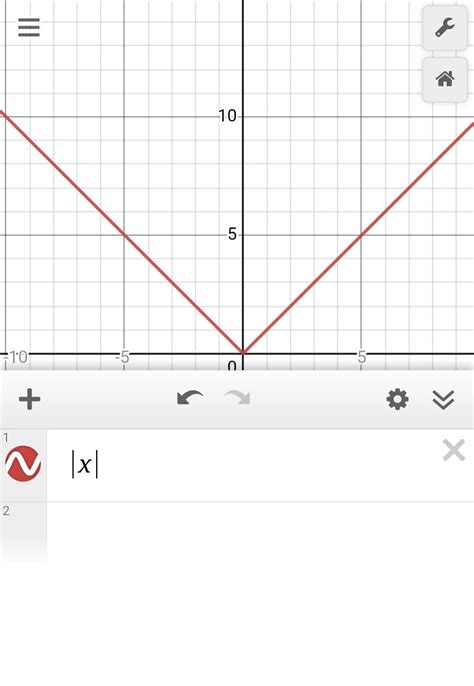 This Is Absolute R Desmos