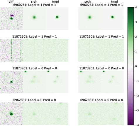 Theres No Difference Convolutional Neural Networks For Transient Detection Without Template