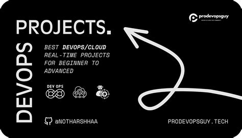 Github Notharshhaadevops Projects 𝑫𝒆𝒗𝑶𝒑𝒔 𝑹𝒆𝒂𝒍 𝑾𝒐𝒓𝒍𝒅 𝑷𝒓𝒐𝒋𝒆𝒄𝒕𝒔 𝒇𝒐𝒓