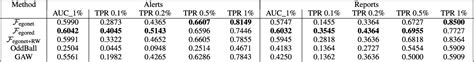 Table 2 From Anomaly Detection In Graphs Of Bank Transactions For Anti