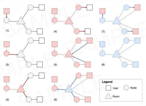 Turn Hand Drawn Flow Chart Diagram Into A Graphic For An Academic Paper Freelancer