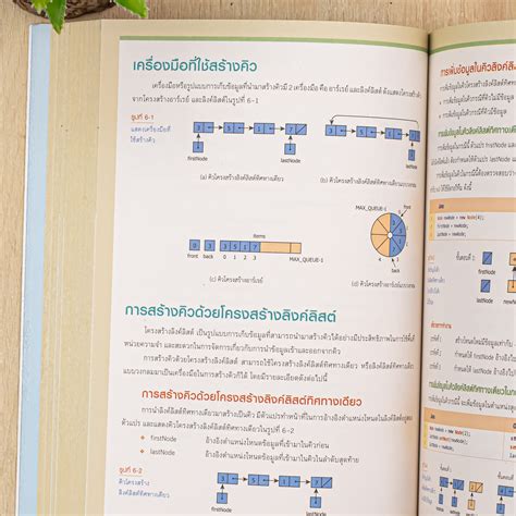 โครงสร้างข้อมูลและอัลกอริทึม การประยุกต์ใช้ ai data structure