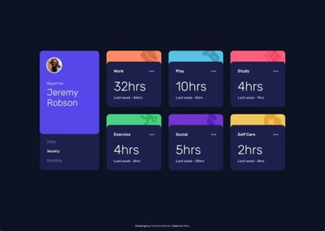 Frontend Mentor Time Tracking Dashboard React Solution Coding Challenge Solution