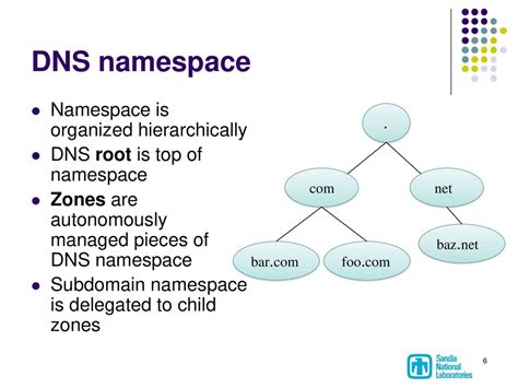 Casey Deccio Sandia National Laboratories Ppt Download