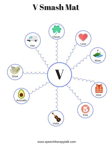 V Word List For Speech Therapy Speech Therapy Talk Worksheets Library