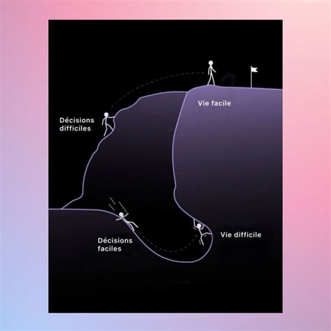 Choix Difficile Vie Facile Choix Facile Vie Difficile Ton Meilleur Choix Pour Bien