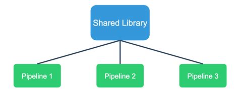 jenkins shared library streamlining your ci cd pipelines by olusola