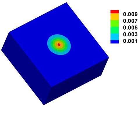 Temperature Distributions Obtained With The Exact Solutions Top Row Download Scientific