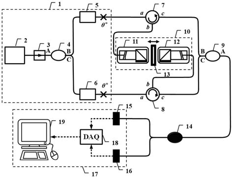 Optical Fiber Displacement Detection System And Method With Double